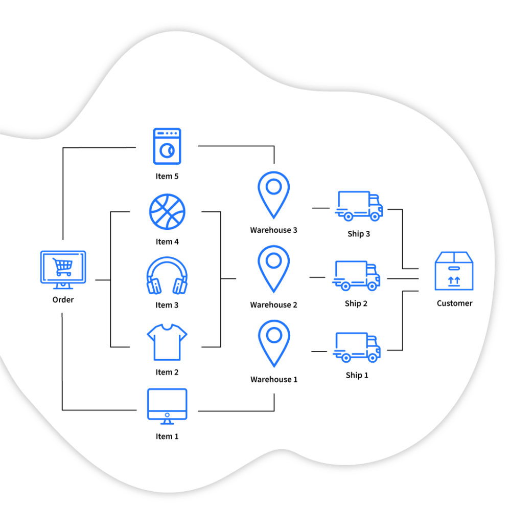 Order Tracking for Ecommerce | WeSupply Labs