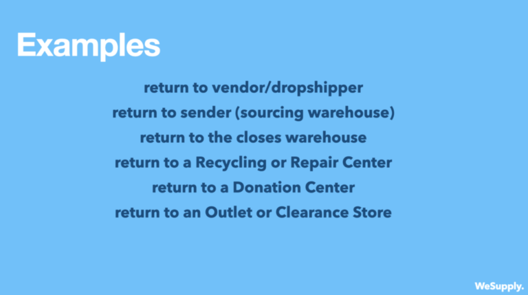 Intelligent Dispositions for Ecommerce Returns | WeSupply Labs