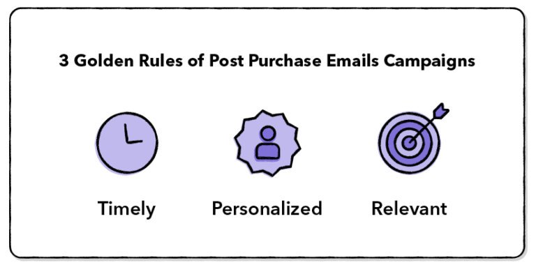 5 Important Post-Purchase Emails You Need to Drive Sales