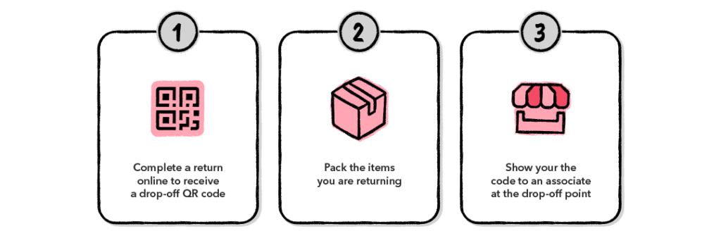 Is The Return Label In Box Still A Thing? Here's what to do instead.