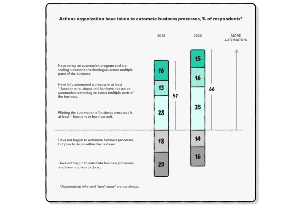 Self-Service Returns: 6 Tips on How to Implement Them in 2023