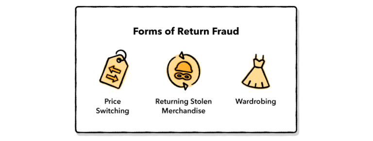 What Is Return Abuse And How Can You Handle It?