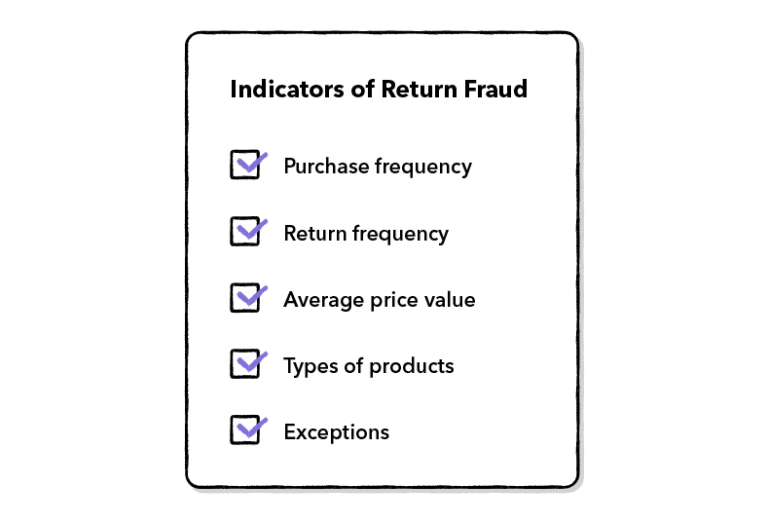 Return Fraud Signs & Best Practices On How To Avoid Fraudulent Returns