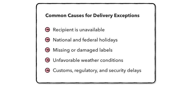 Returns Management Best Practices For 2023