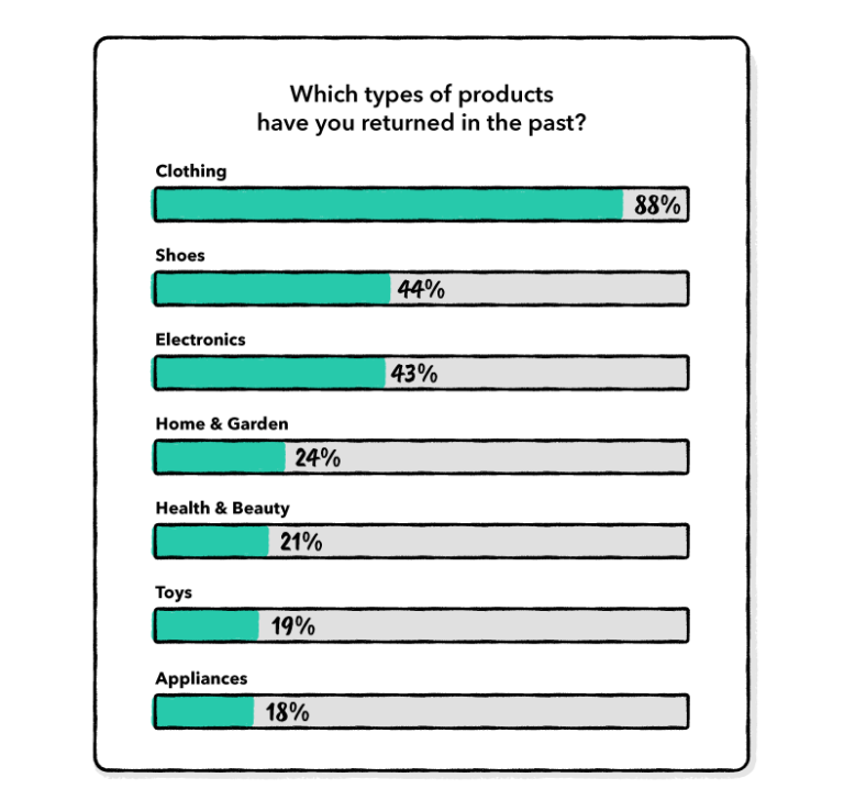 Customer Returns in the Retail Industry: What to expect in 2023?