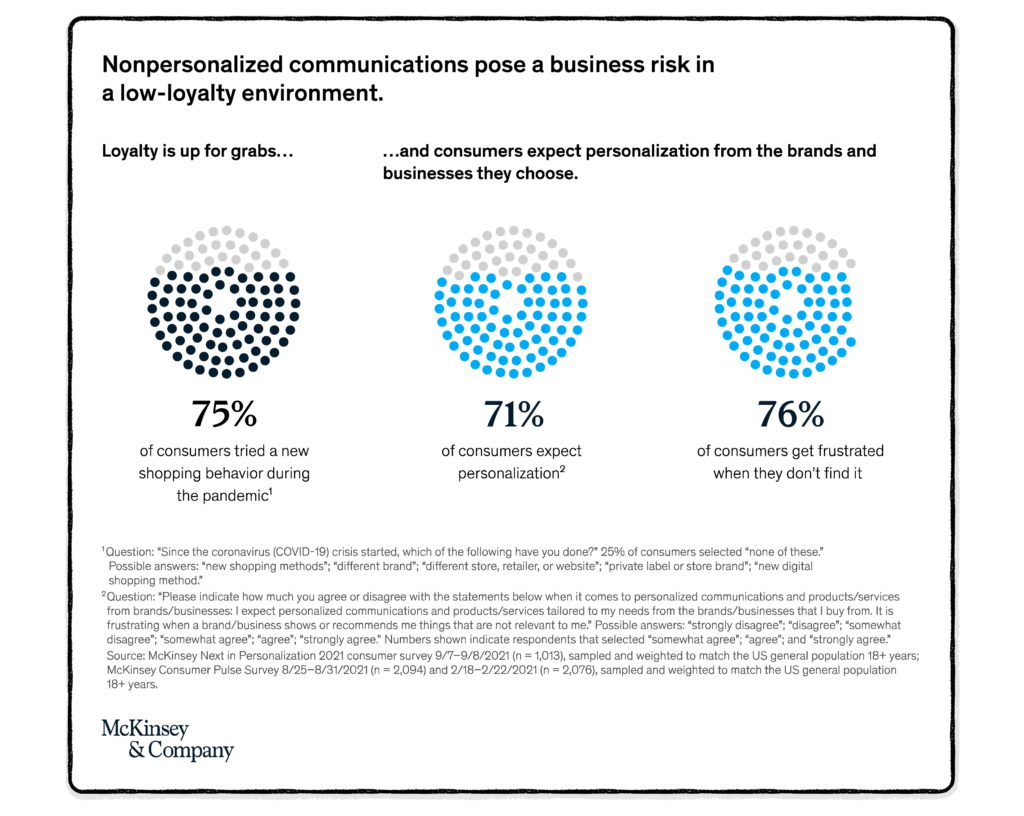 How to Personalize Post-Purchase Customer Experience + 8 Examples