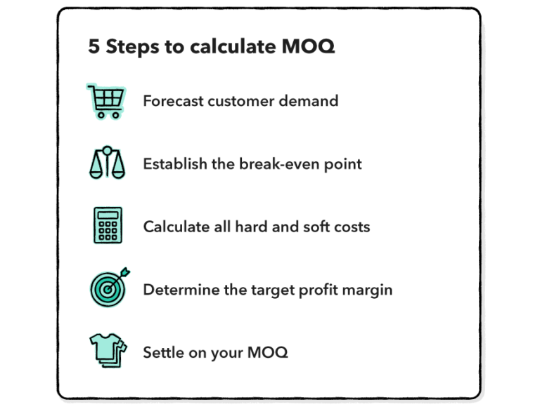 Minimum Order Quantity (MOQ) Meaning, Examples & Tips | WeSupply